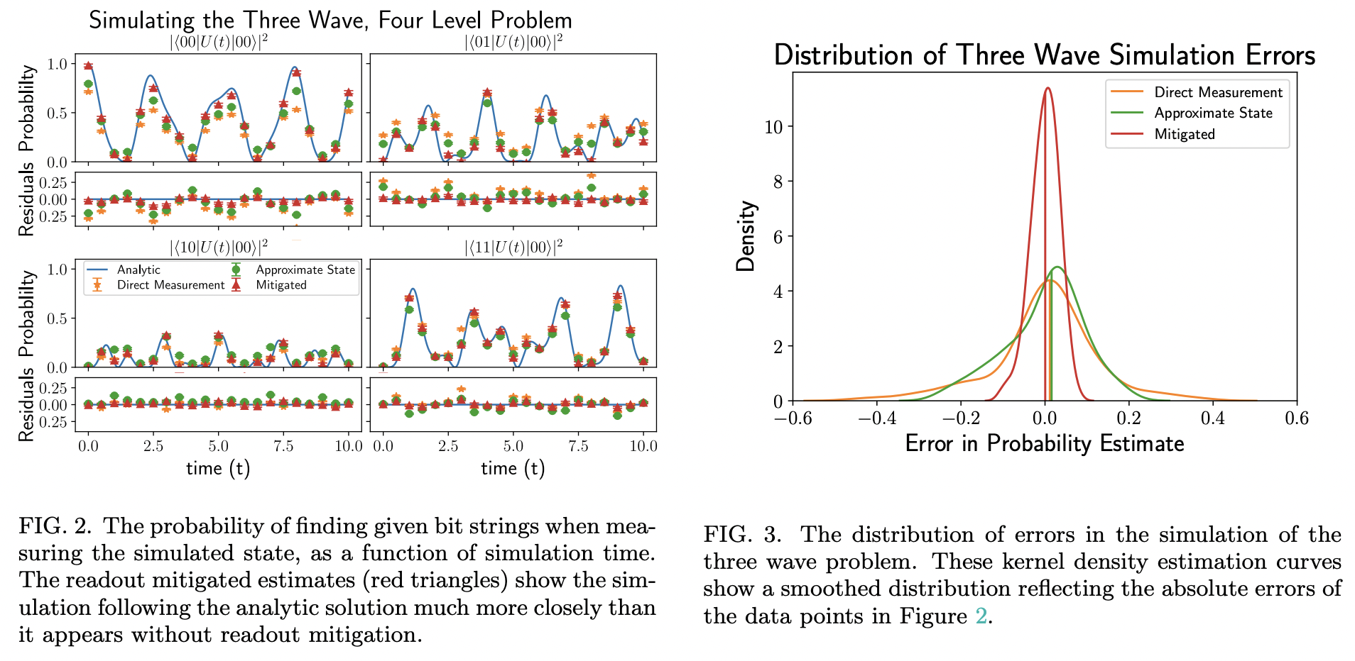 Development and Demonstration of an Efficient Readout Error Mitigation ...
