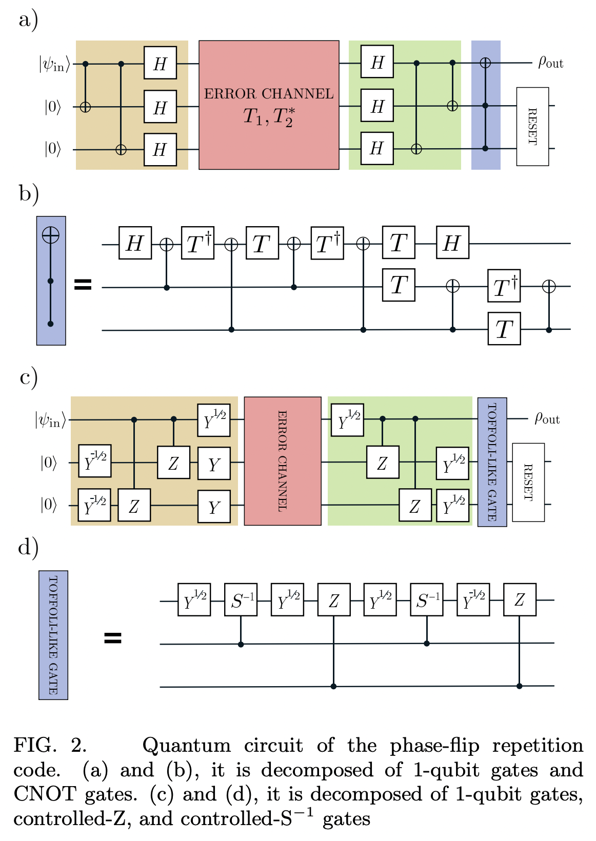 Break-even point of the quantum repetition code · Issue #4564 · github-nakasho/quantph · GitHub