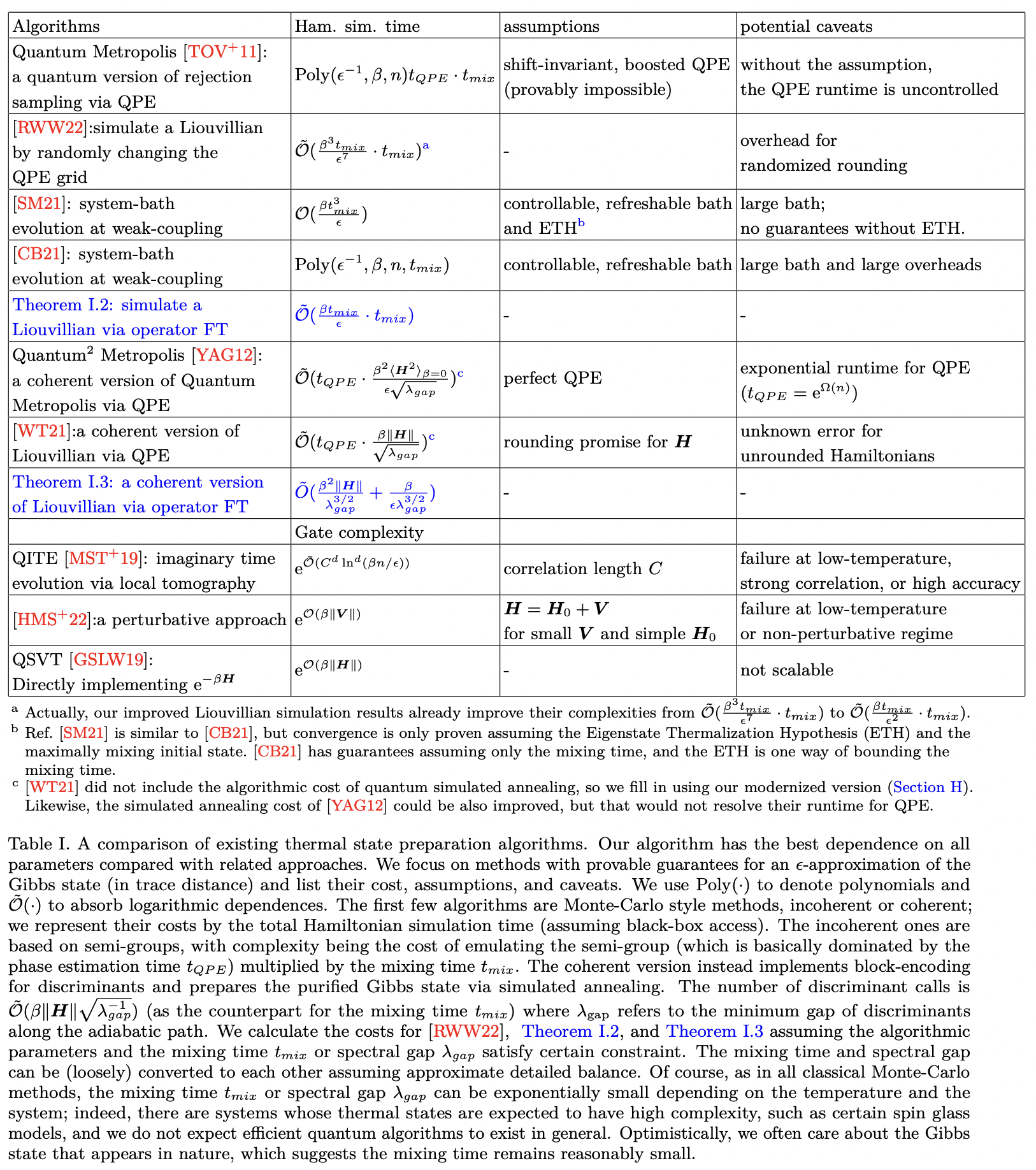 Quantum Thermal State Preparation · Issue 4569 · Github Nakashoquantph · Github