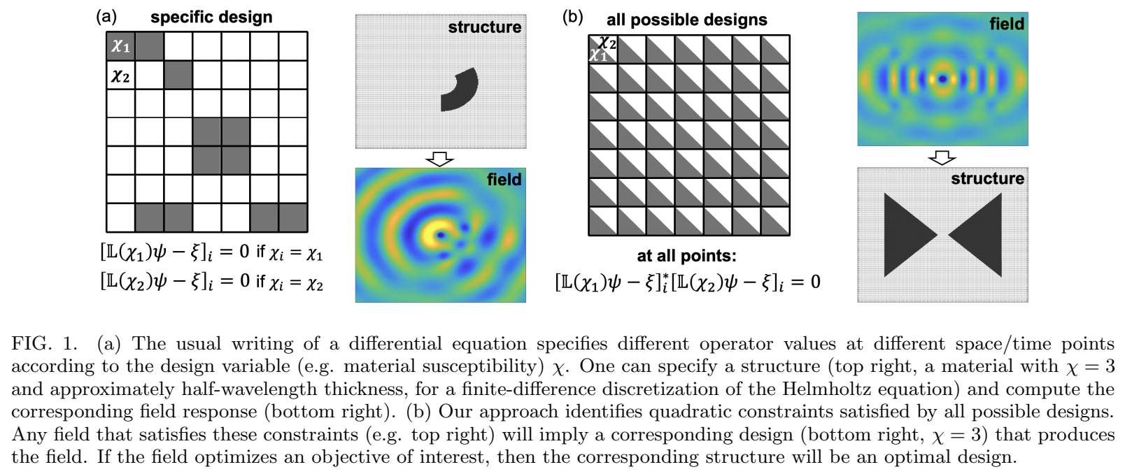 Many Physical Design Problems are Sparse QCQPs · Issue #4570 · github-nakasho/quantph · GitHub