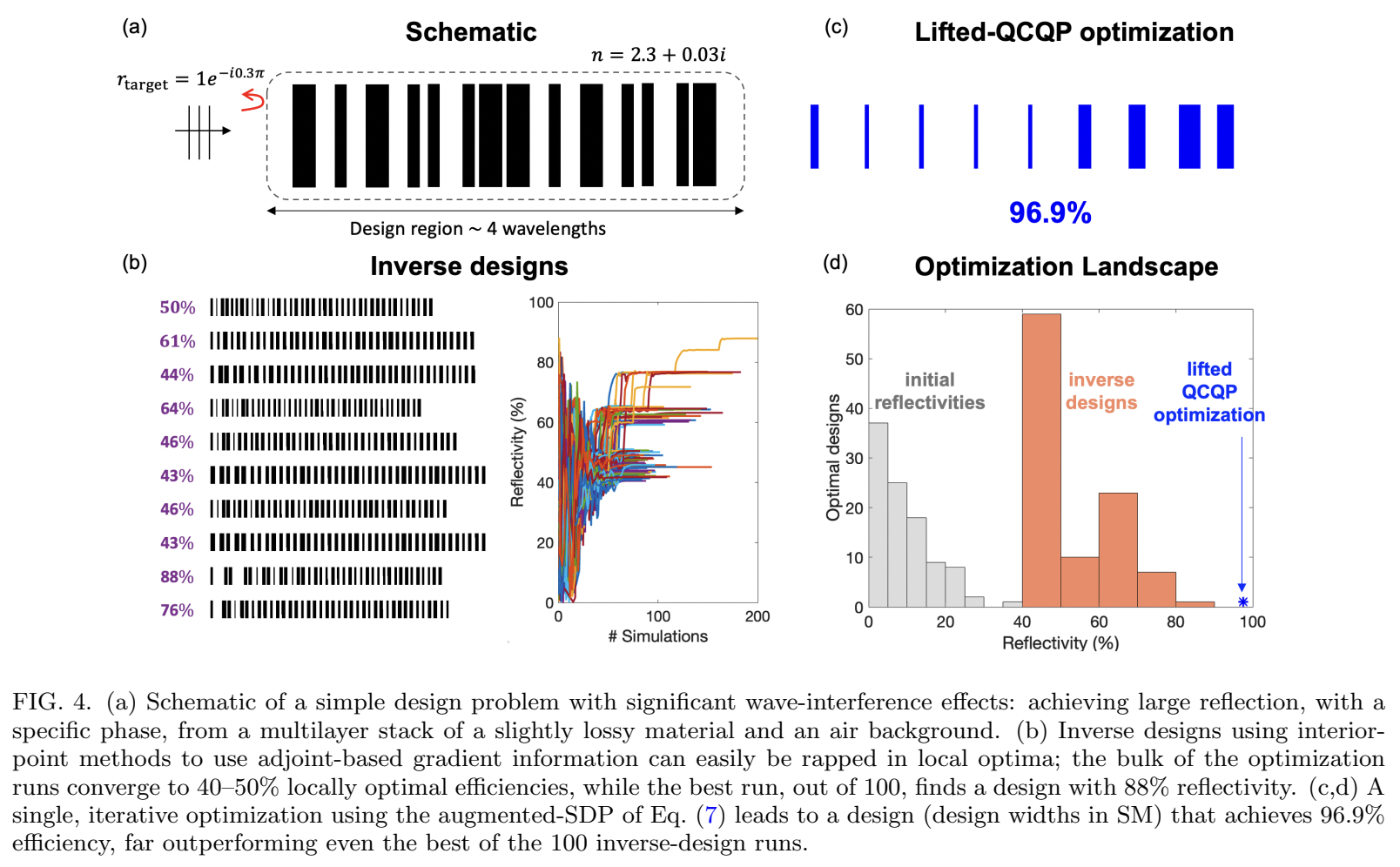 Many Physical Design Problems are Sparse QCQPs · Issue #4570 · github-nakasho/quantph · GitHub