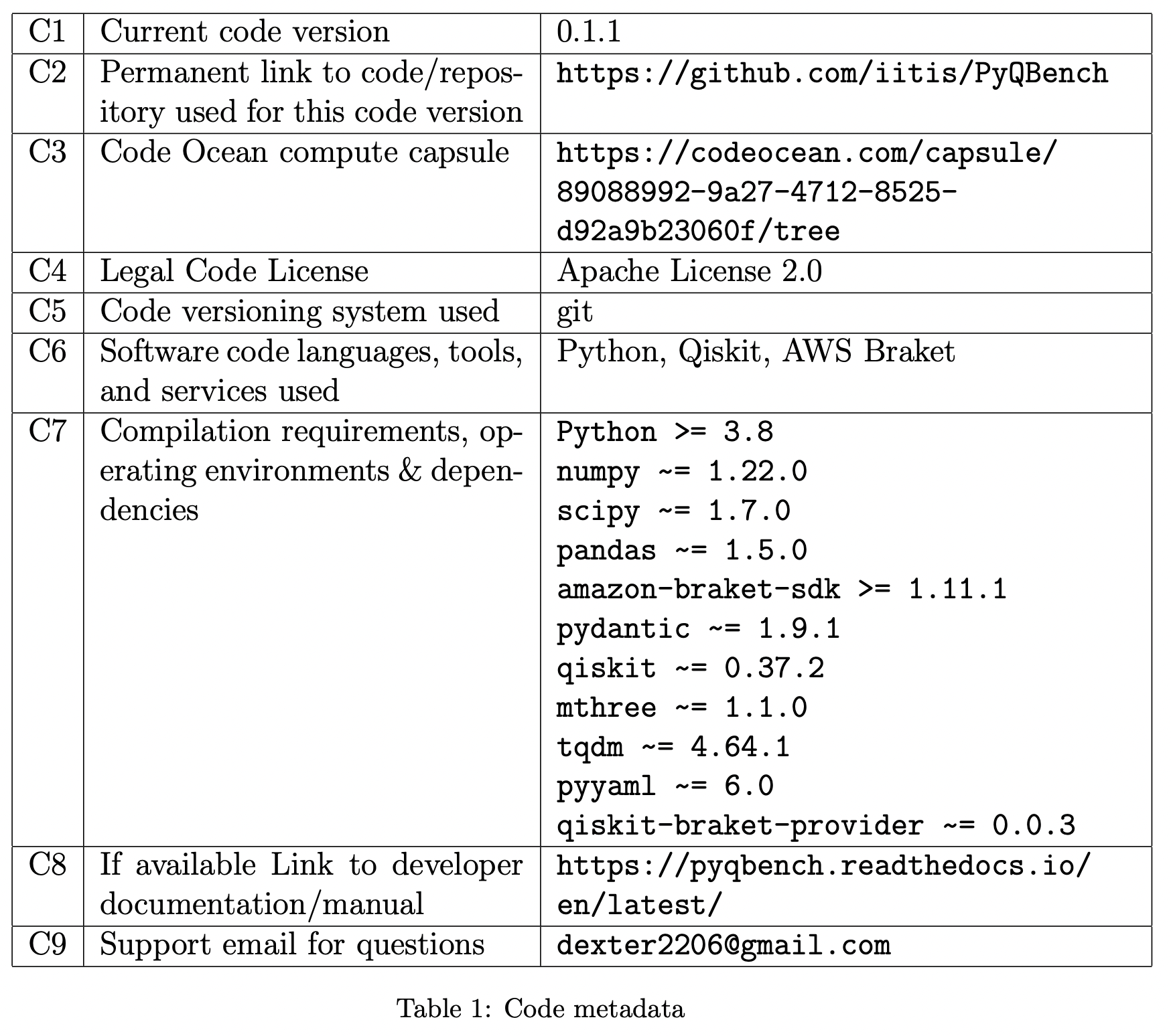 Pyqbench A Python Library For Benchmarking Gate Based Quantum Computers · Issue 4571 · Github