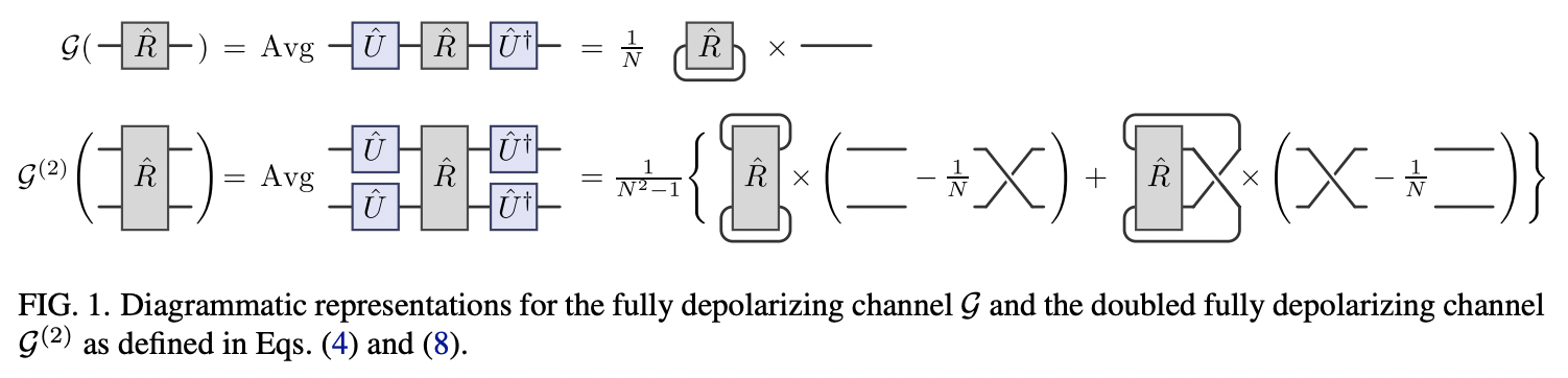 Absence of barren plateaus and scaling of gradients in the energy ...