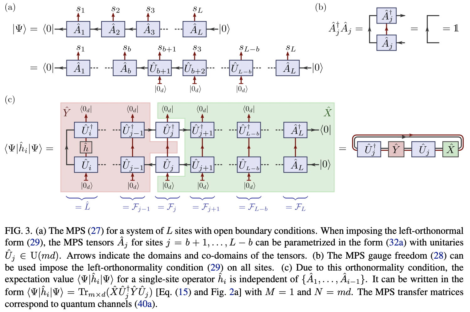 Absence of barren plateaus and scaling of gradients in the energy ...