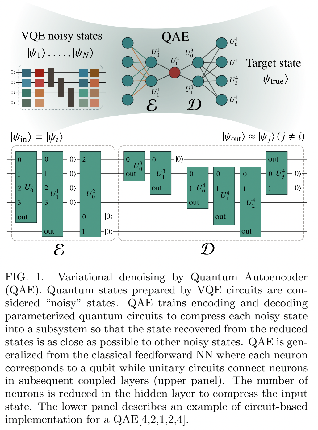 Variational Denoising for Variational Quantum Eigensolver · Issue #4576 · github-nakasho/quantph ...