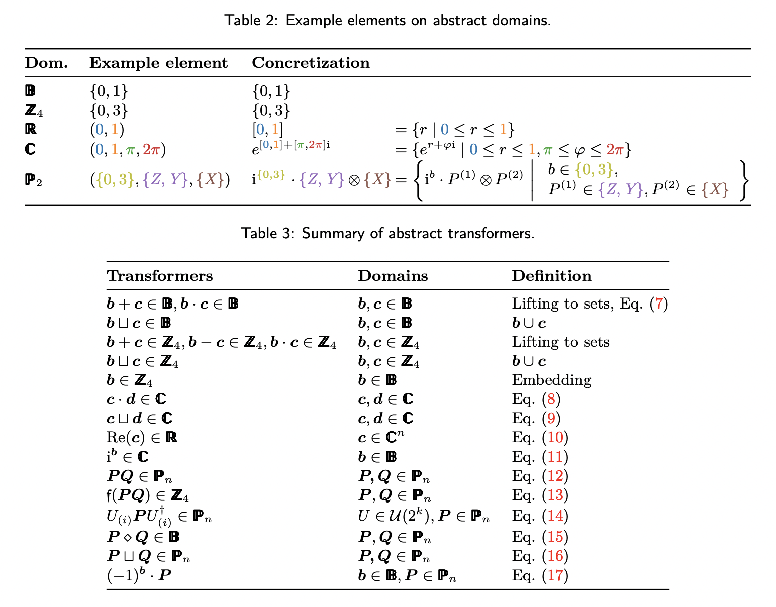 Abstraqt: Analysis of Quantum Circuits via Abstract Stabilizer Simulation · Issue #4581 · github ...