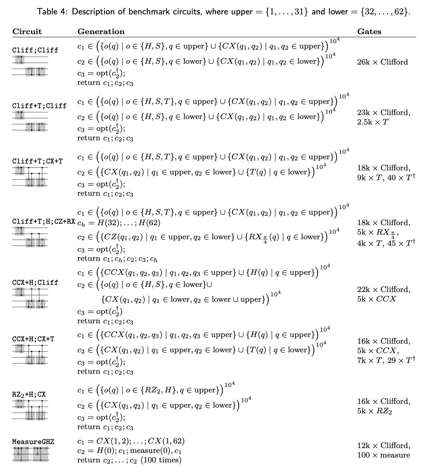 Abstraqt: Analysis of Quantum Circuits via Abstract Stabilizer Simulation · Issue #4581 · github ...