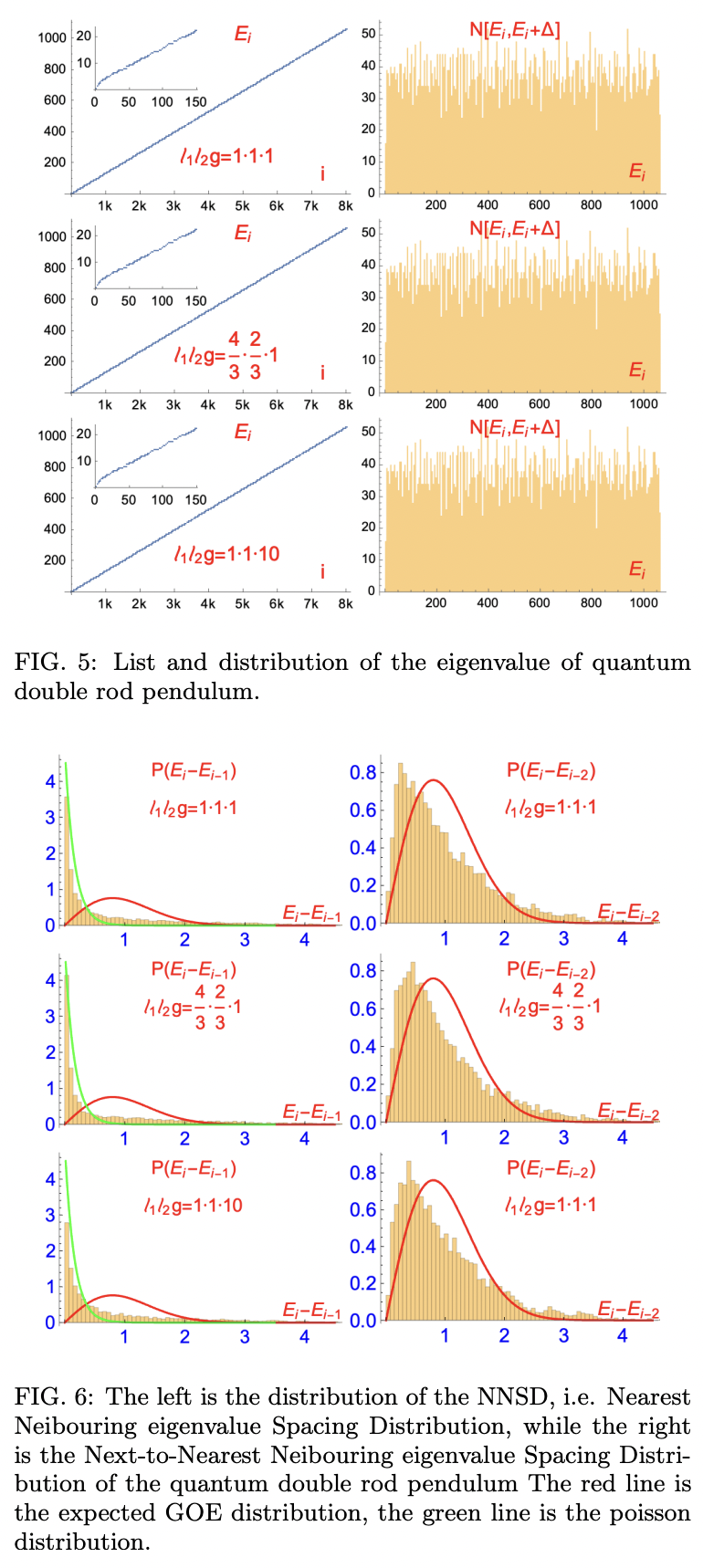 Quantum Chaology of Double Rod Pendulum · Issue #4582 · github-nakasho/quantph · GitHub