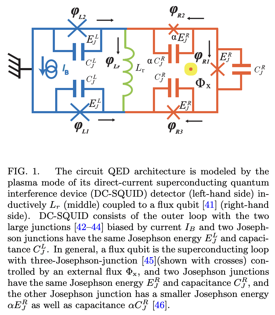 Quantum heat diode versus light emission in circuit quantum electrodynamical system · Issue ...