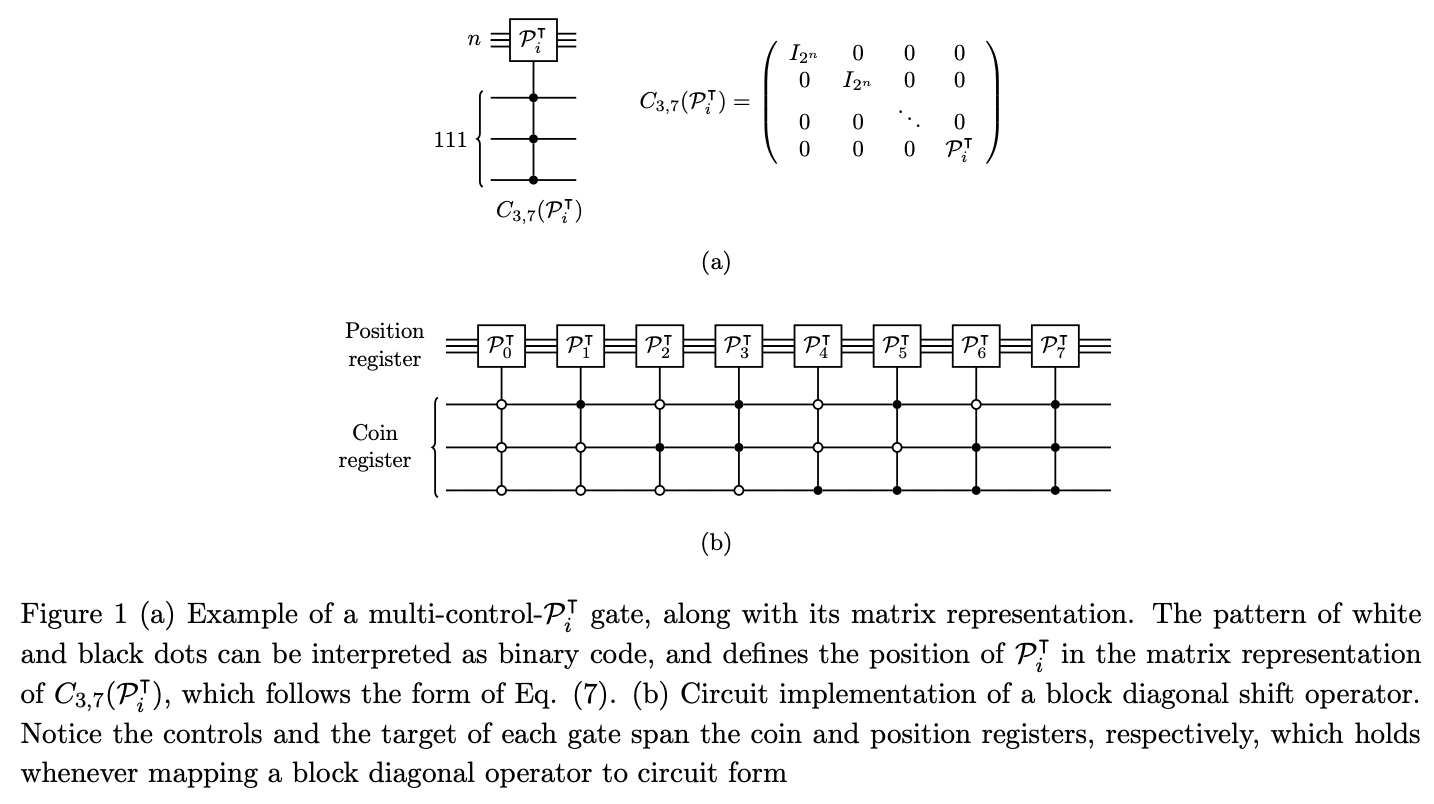 Circuit Implementation of Discrete-Time Quantum Walks via the Shunt Decomposition Method · Issue ...