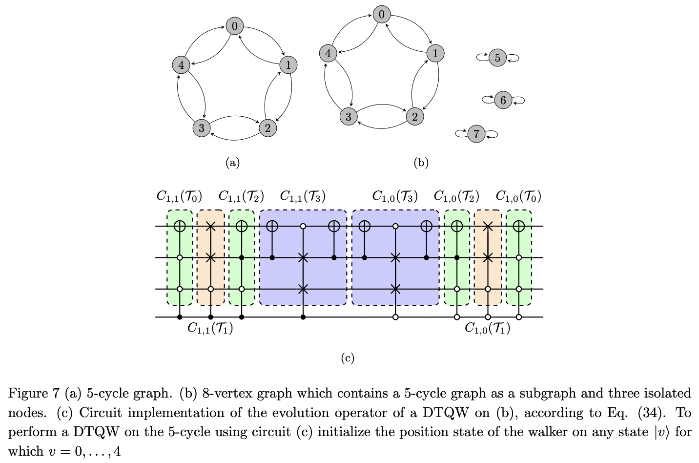Circuit Implementation of Discrete-Time Quantum Walks via the Shunt Decomposition Method · Issue ...