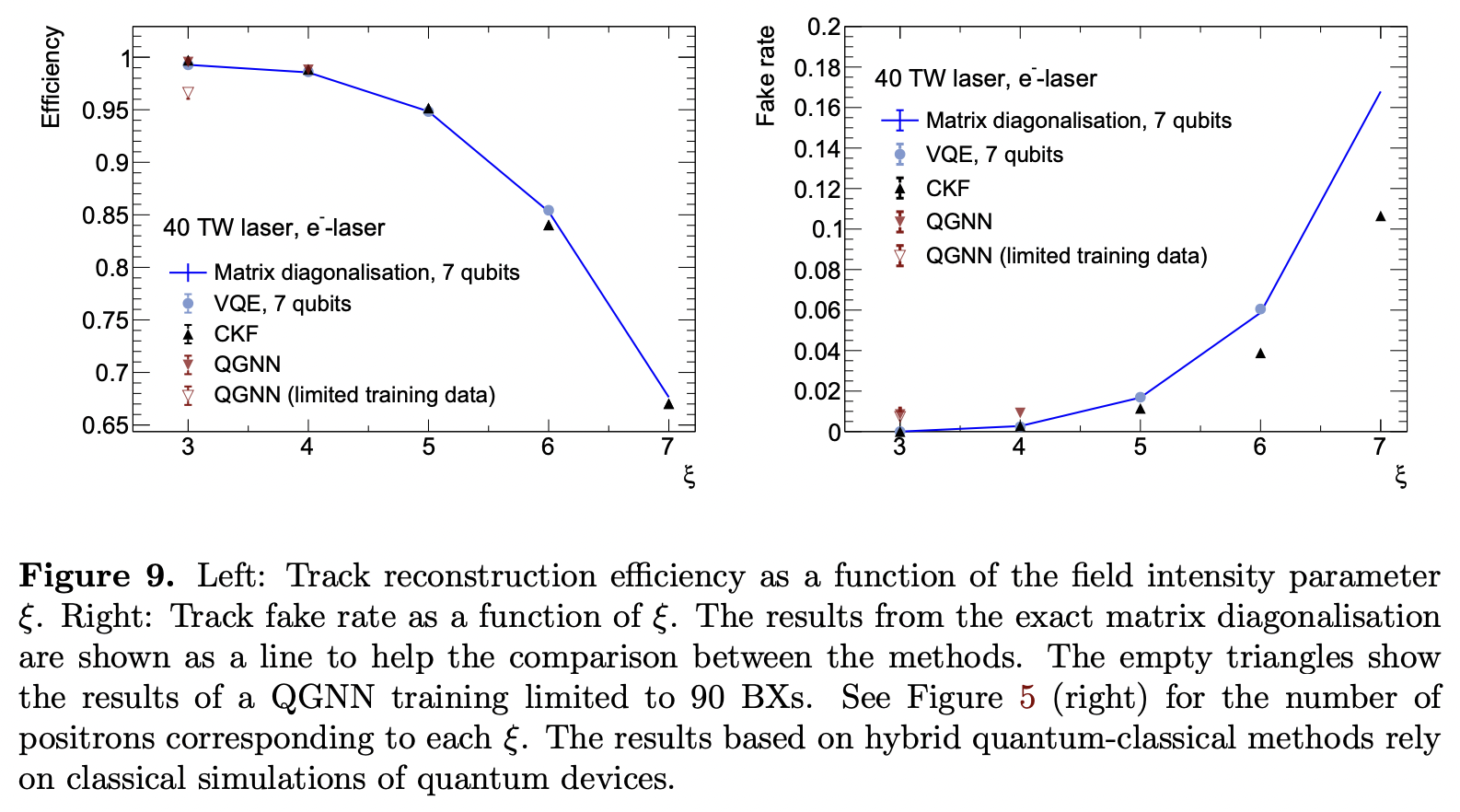 Quantum algorithms for charged particle track reconstruction in the LUXE experiment · Issue ...