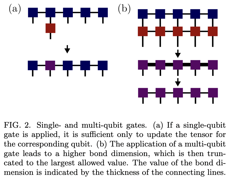 Tensor-Network Simulations of Noisy Quantum Computers · Issue #4590 · github-nakasho/quantph ...