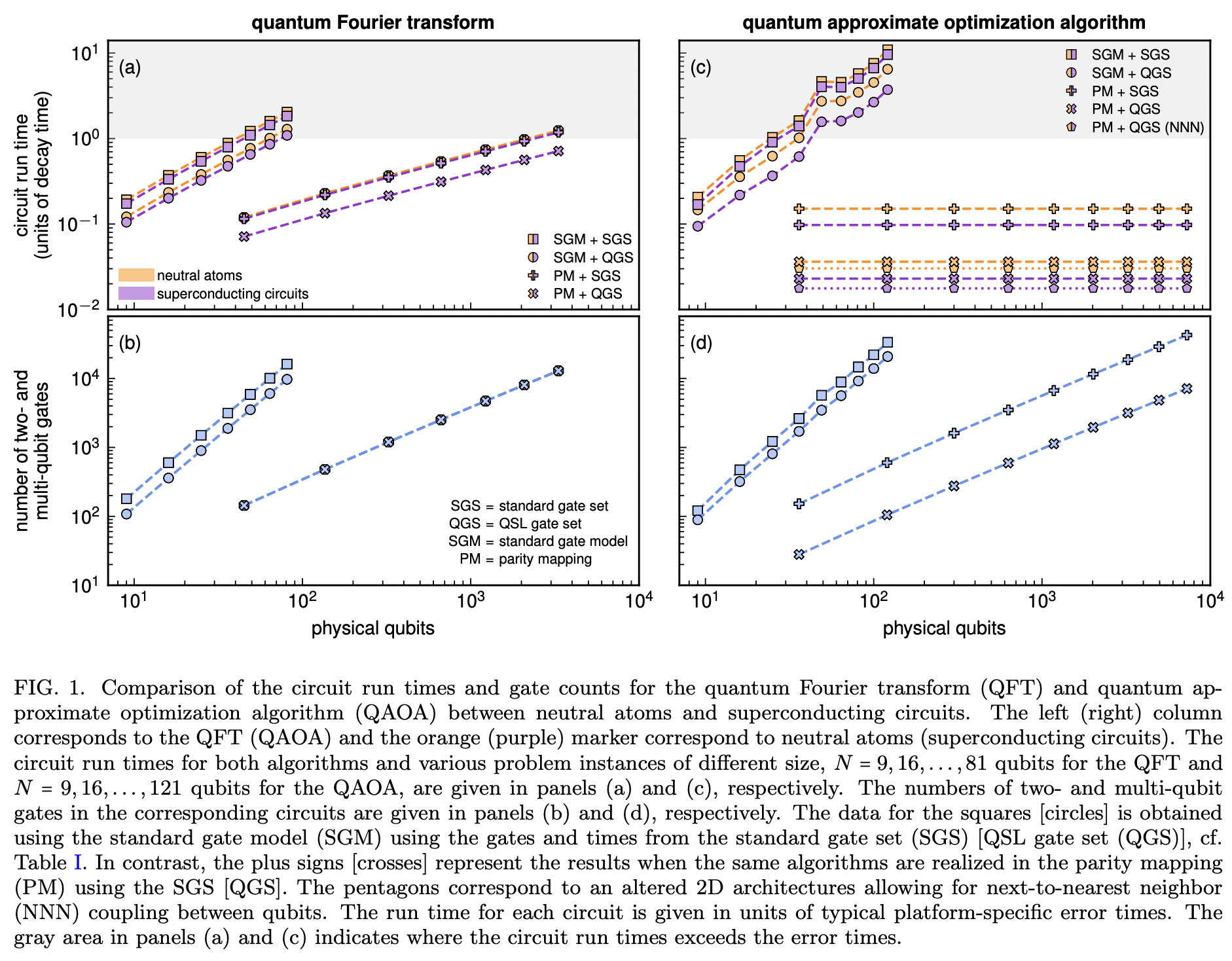 Comparing planar quantum computing platforms at the quantum speed limit · Issue #4591 · github ...