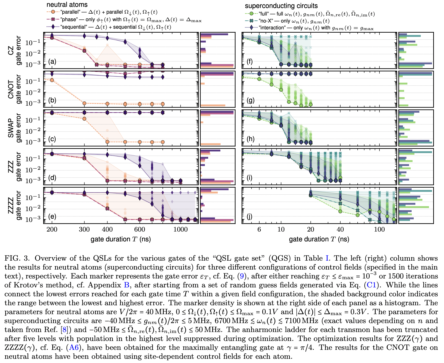 Comparing planar quantum computing platforms at the quantum speed limit · Issue #4591 · github ...