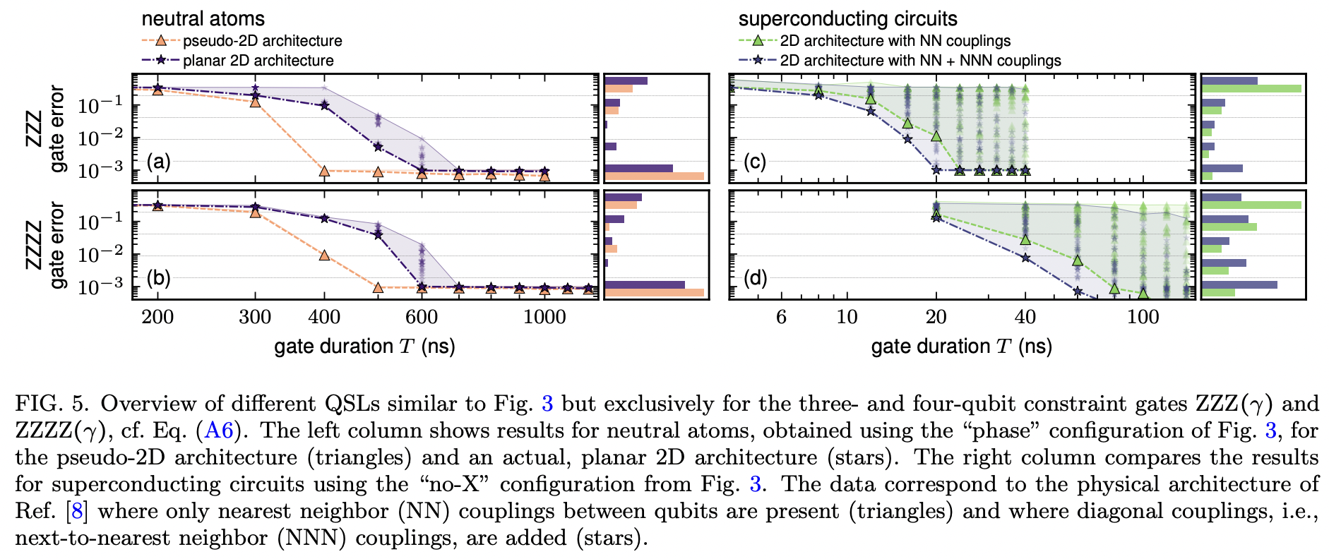 Comparing planar quantum computing platforms at the quantum speed limit · Issue #4591 · github ...