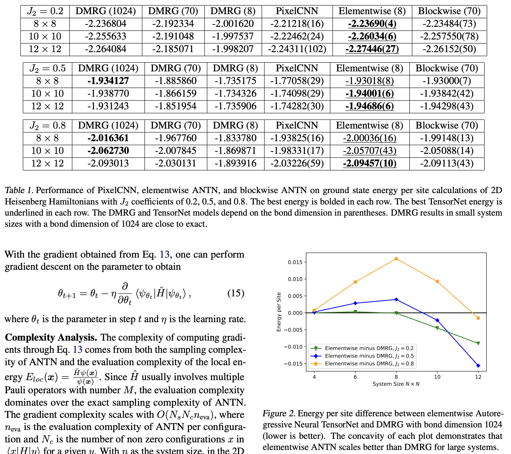 Autoregressive Neural TensorNet: Bridging Neural Networks and Tensor Networks for Quantum Many ...
