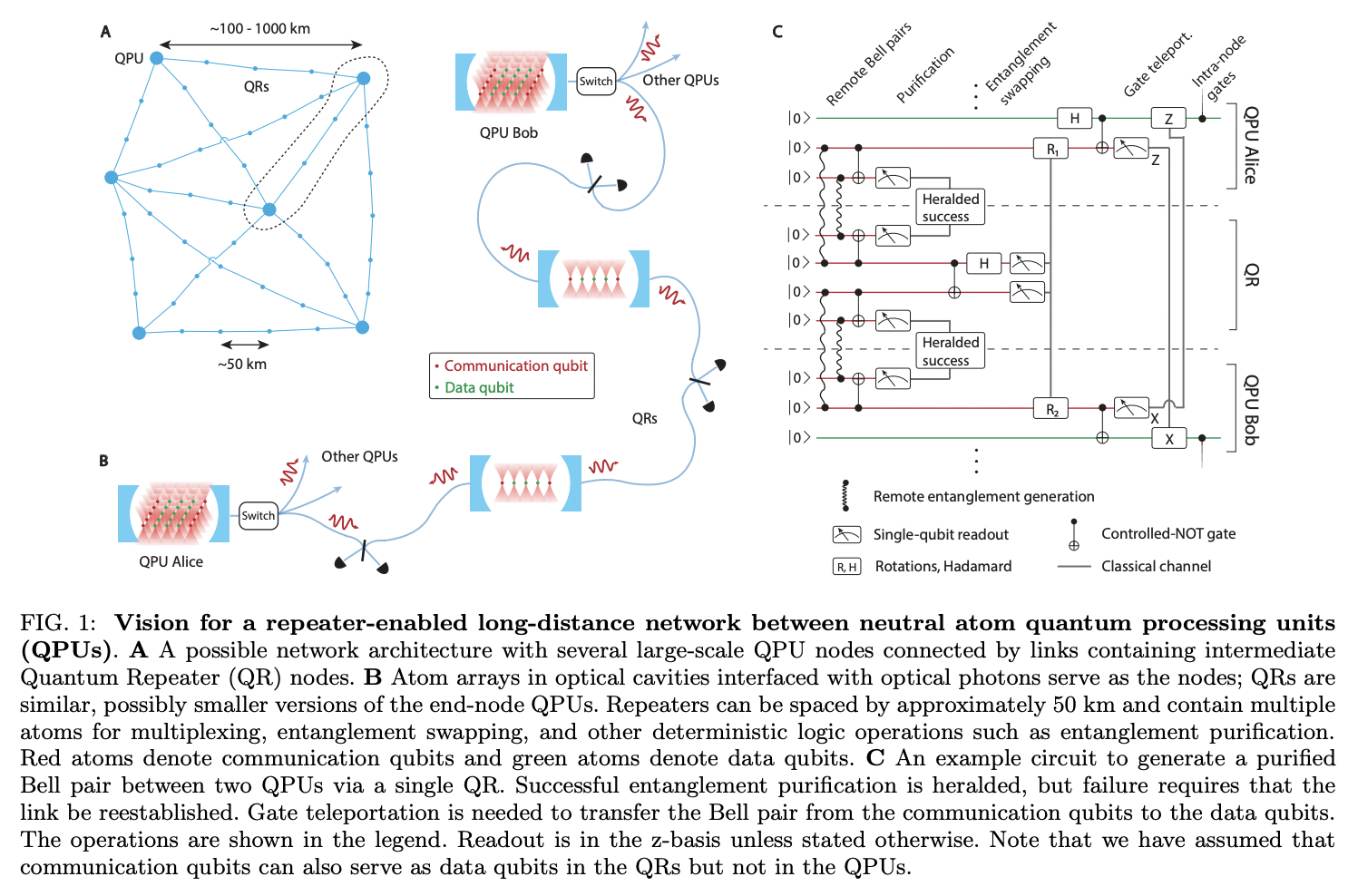 Quantum networks with neutral atom processing nodes · Issue #4595 · github-nakasho/quantph · GitHub