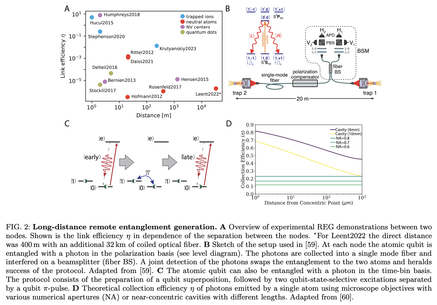 Quantum networks with neutral atom processing nodes · Issue #4595 · github-nakasho/quantph · GitHub