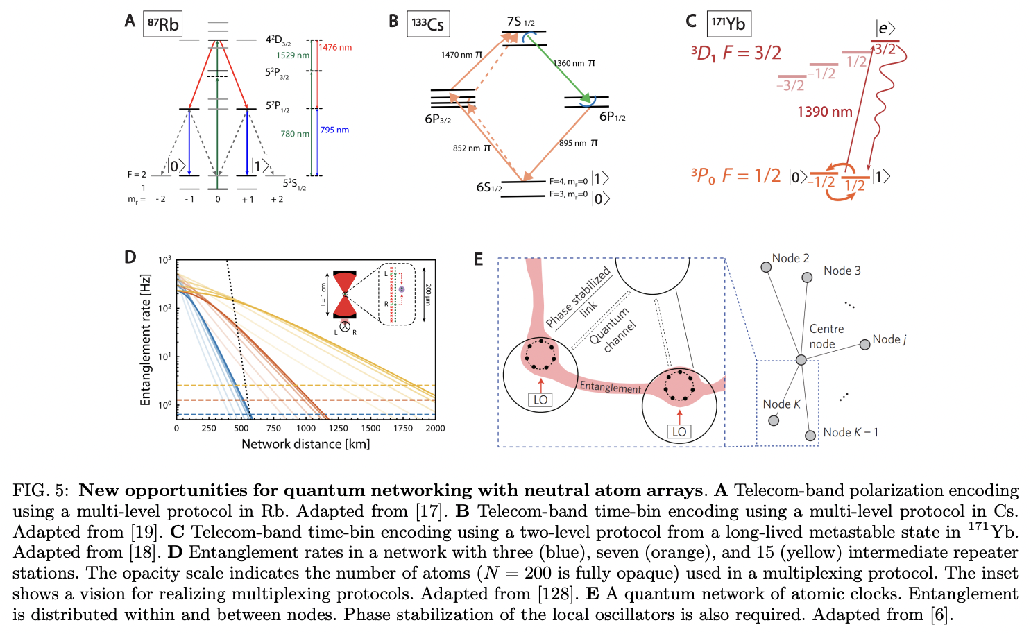 Quantum networks with neutral atom processing nodes · Issue #4595 · github-nakasho/quantph · GitHub