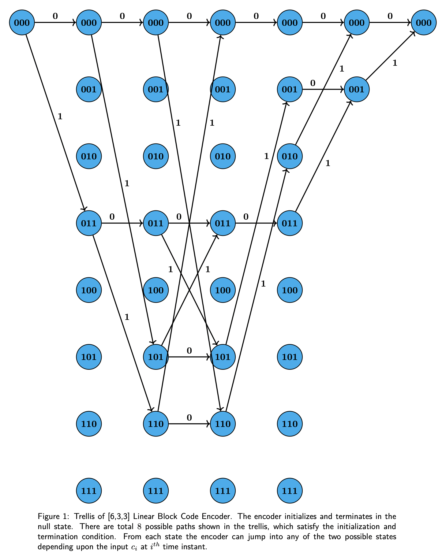 Quantum Approximation Optimization Algorithm for the trellis based Viterbi decoding of classical ...