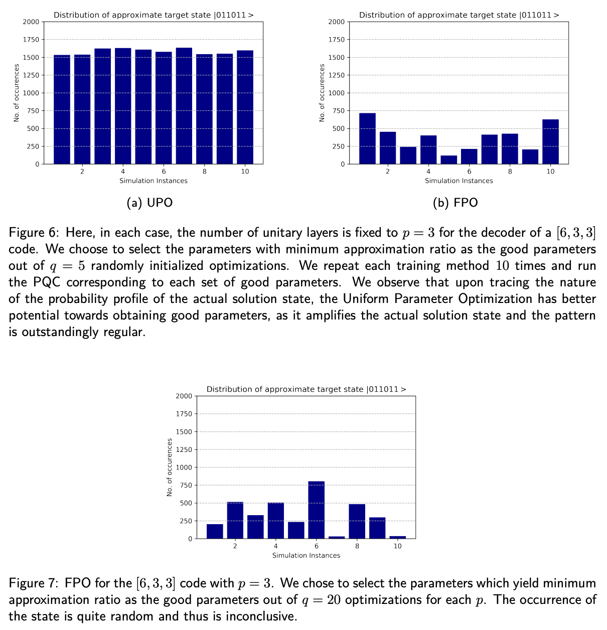 Quantum Approximation Optimization Algorithm for the trellis based Viterbi decoding of classical ...