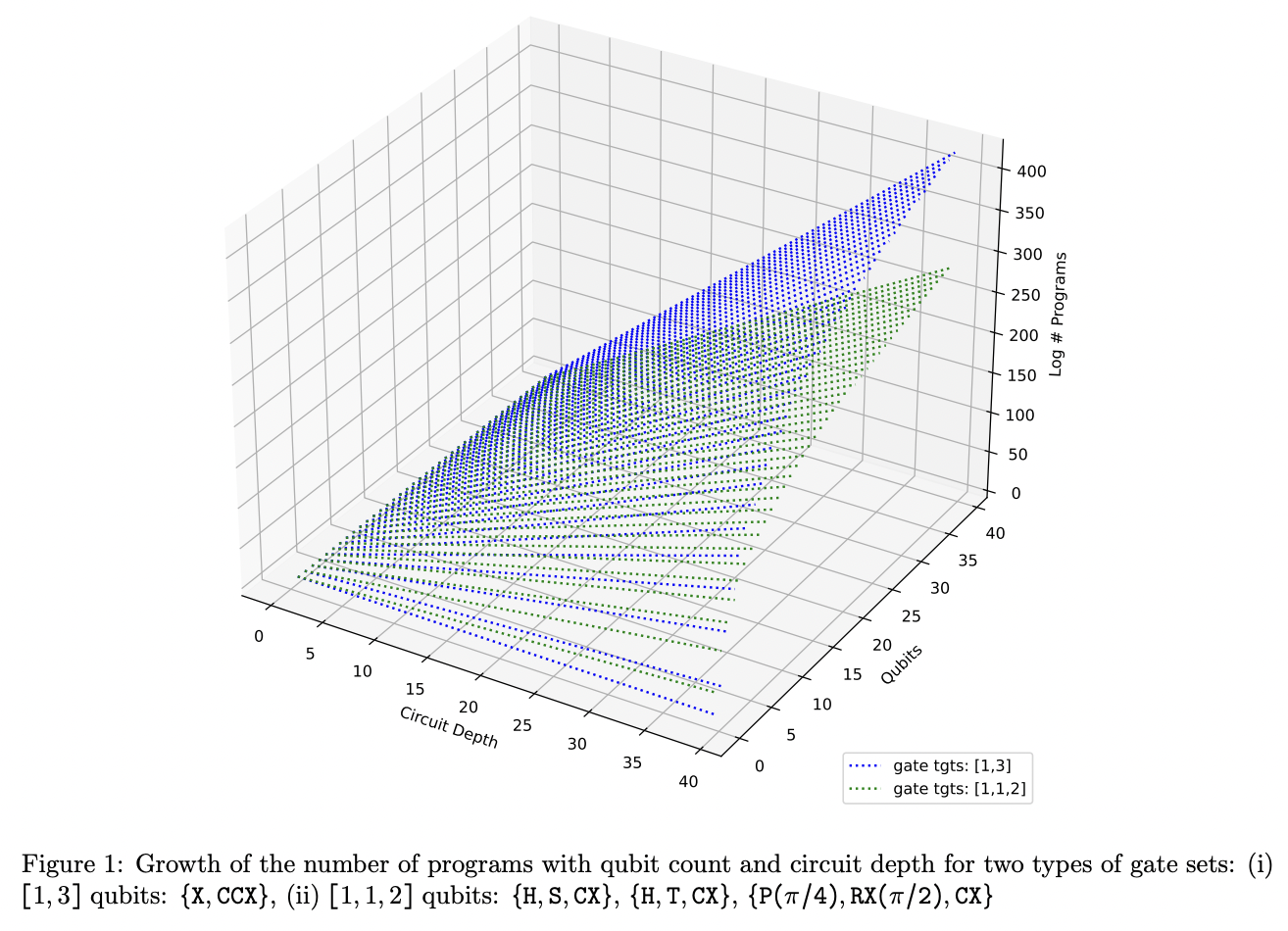 Visualizing Quantum Circuit Probability -- estimating computational action for quantum program ...