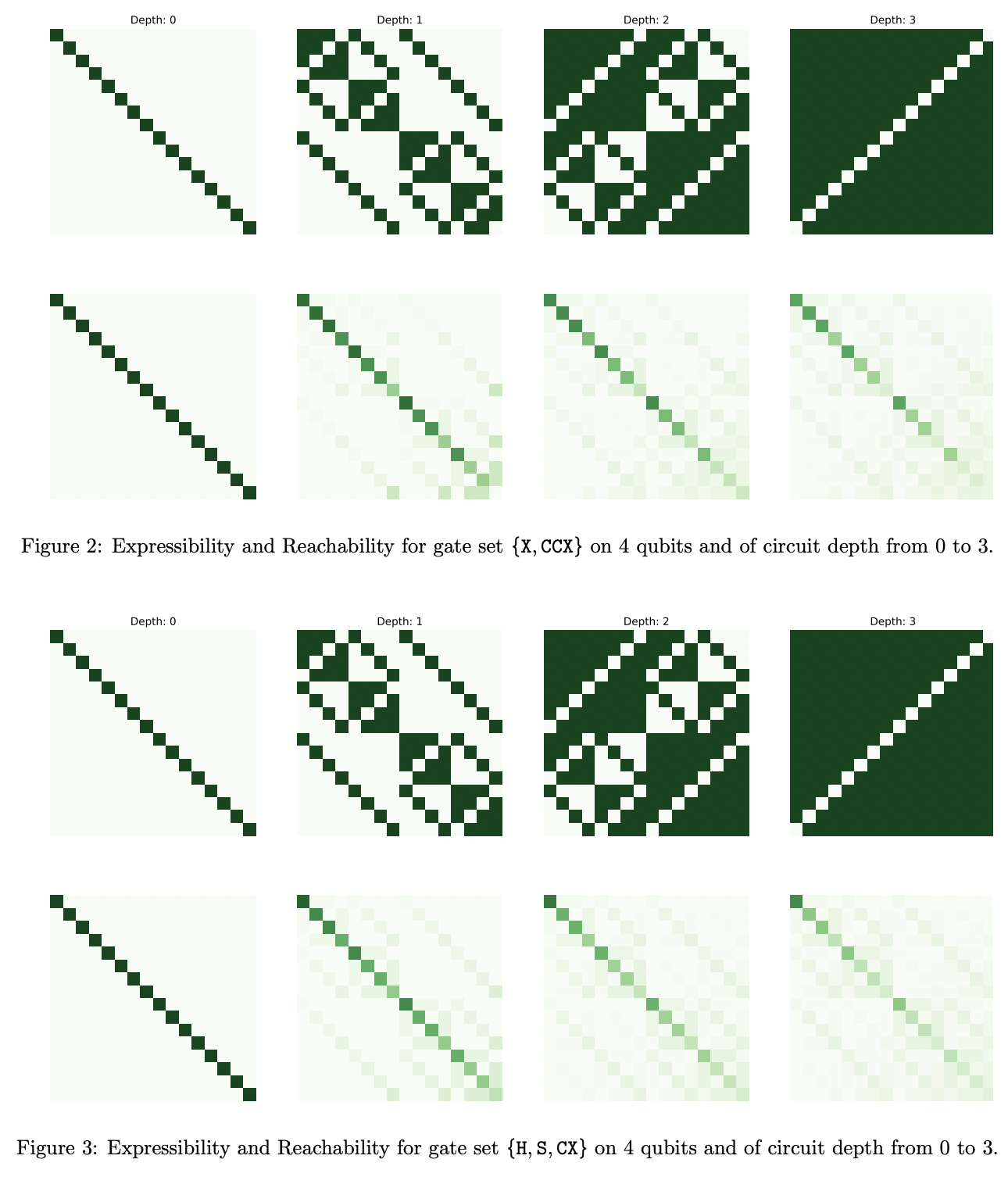 Visualizing Quantum Circuit Probability -- estimating computational ...