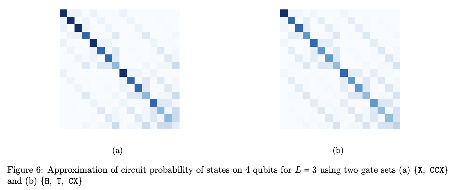 Visualizing Quantum Circuit Probability -- estimating computational action for quantum program ...