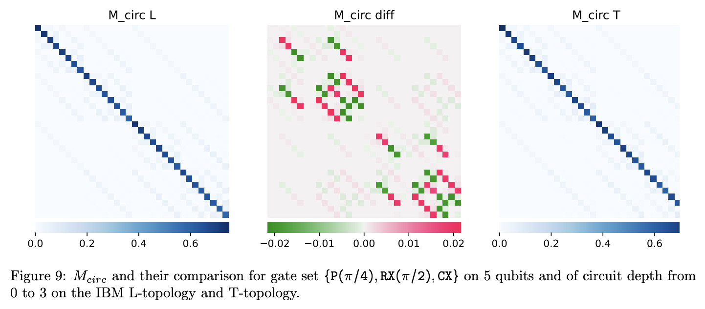 Visualizing Quantum Circuit Probability -- estimating computational action for quantum program ...