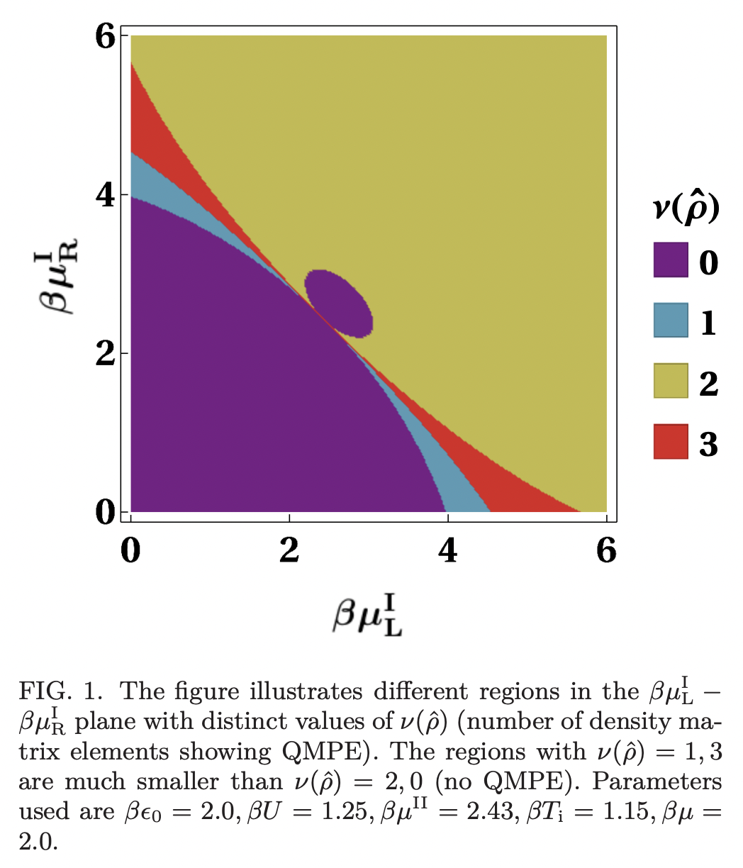 Quantum Mpemba effect in a quantum dot with reservoirs · Issue #4604 ...