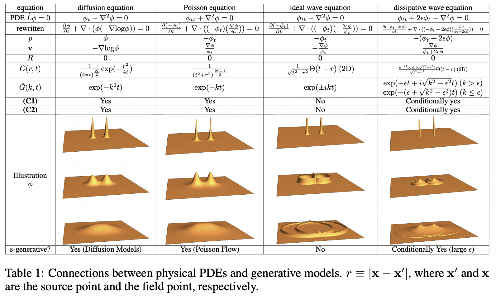 GenPhys: From Physical Processes to Generative Models · Issue #4605 · github-nakasho/quantph ...