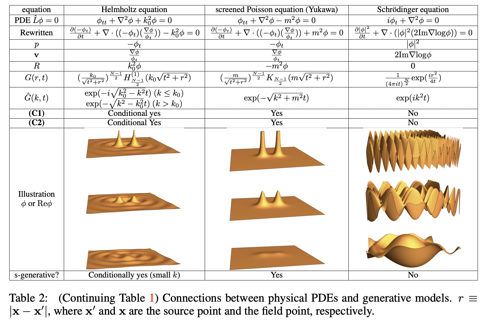 GenPhys: From Physical Processes to Generative Models · Issue #4605 ...
