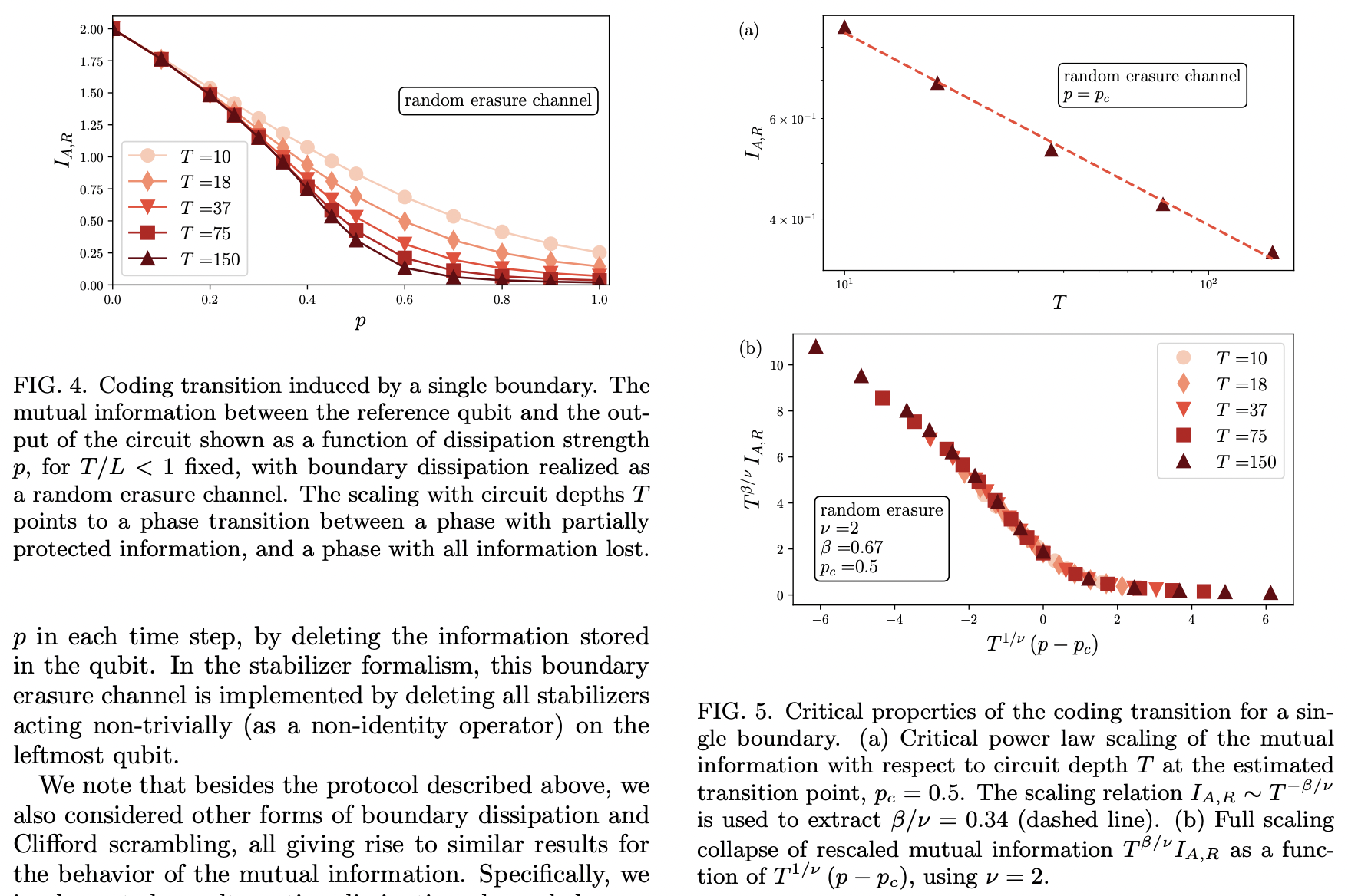 Quantum Coding Transitions in the Presence of Boundary Dissipation ...