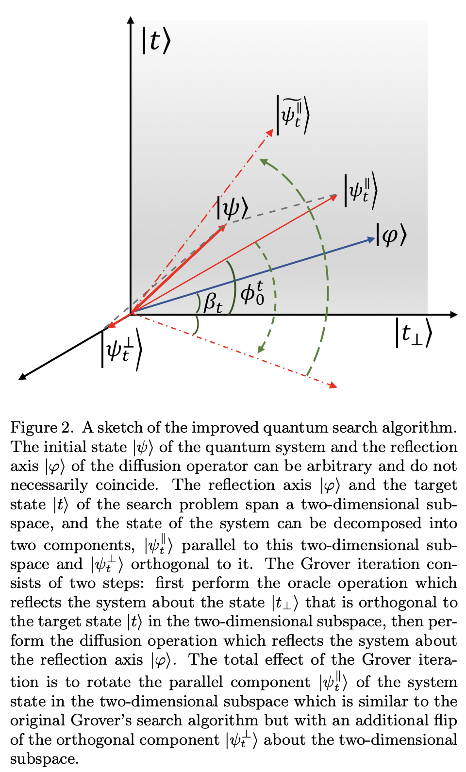 Optimization of probabilistic quantum search algorithm with a priori information · Issue #4608 ...