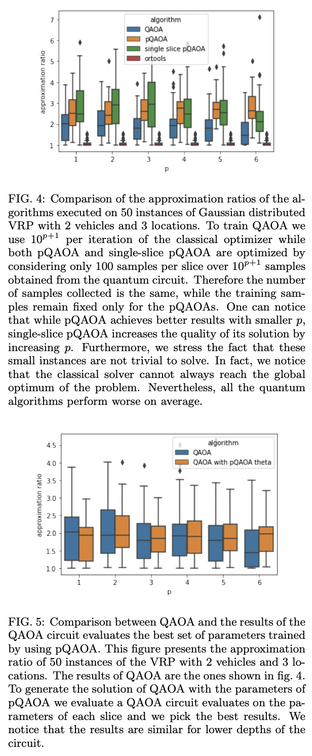 Parallel circuit implementation of variational quantum algorithms · Issue #4611 · github-nakasho ...