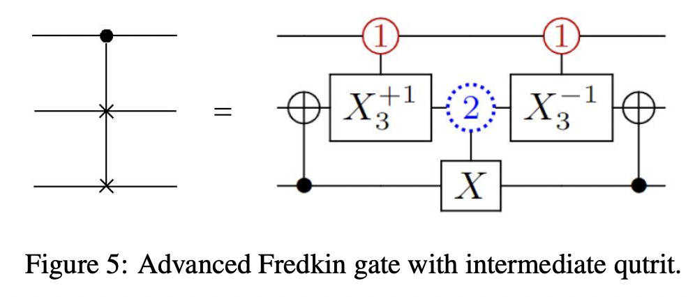 Intermediate-qudit assisted Improved quantum algorithm for string matching with an Advanced ...