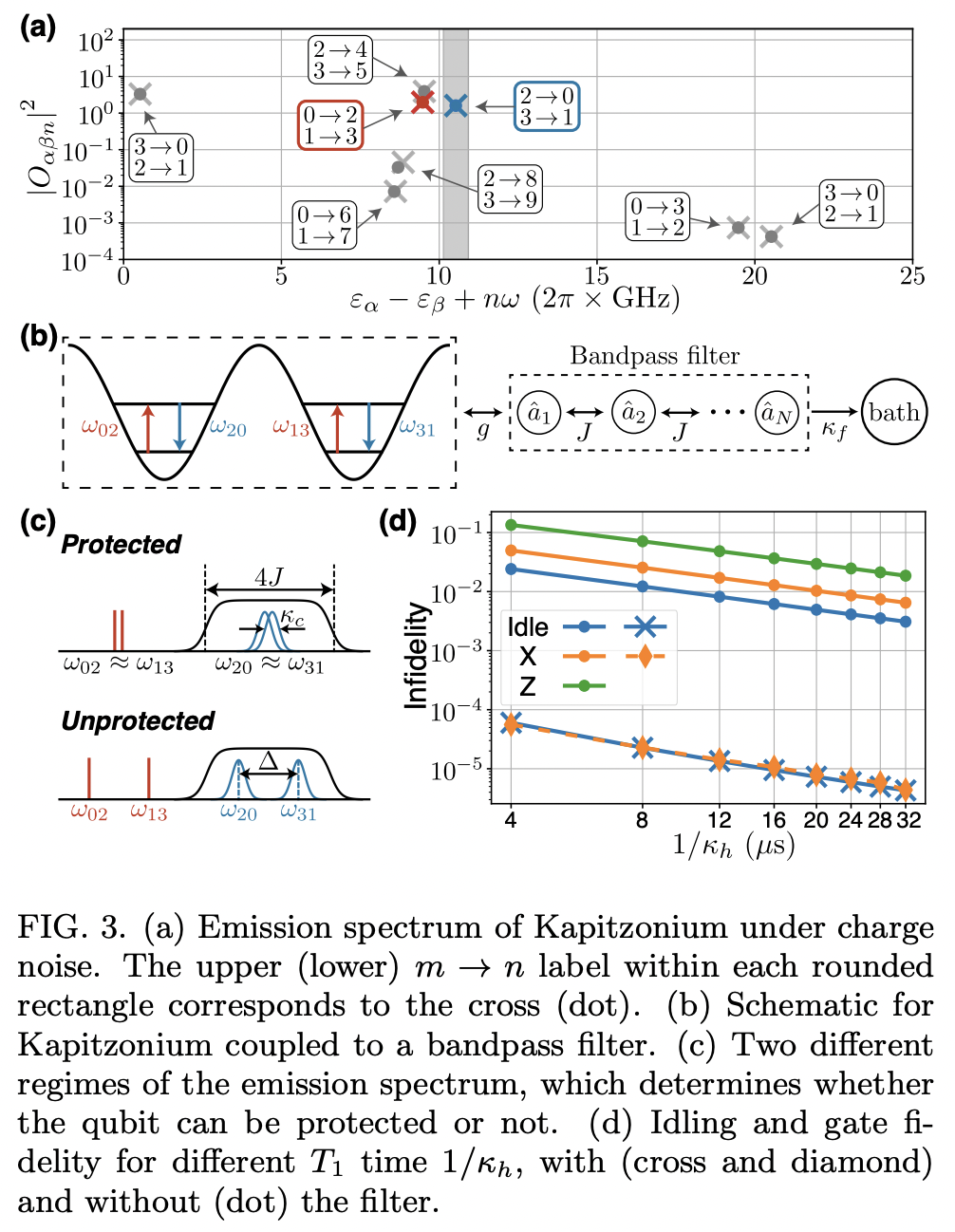 Quantum control and noise protection of a Floquet 0−π qubit · Issue #4655 · github-nakasho ...
