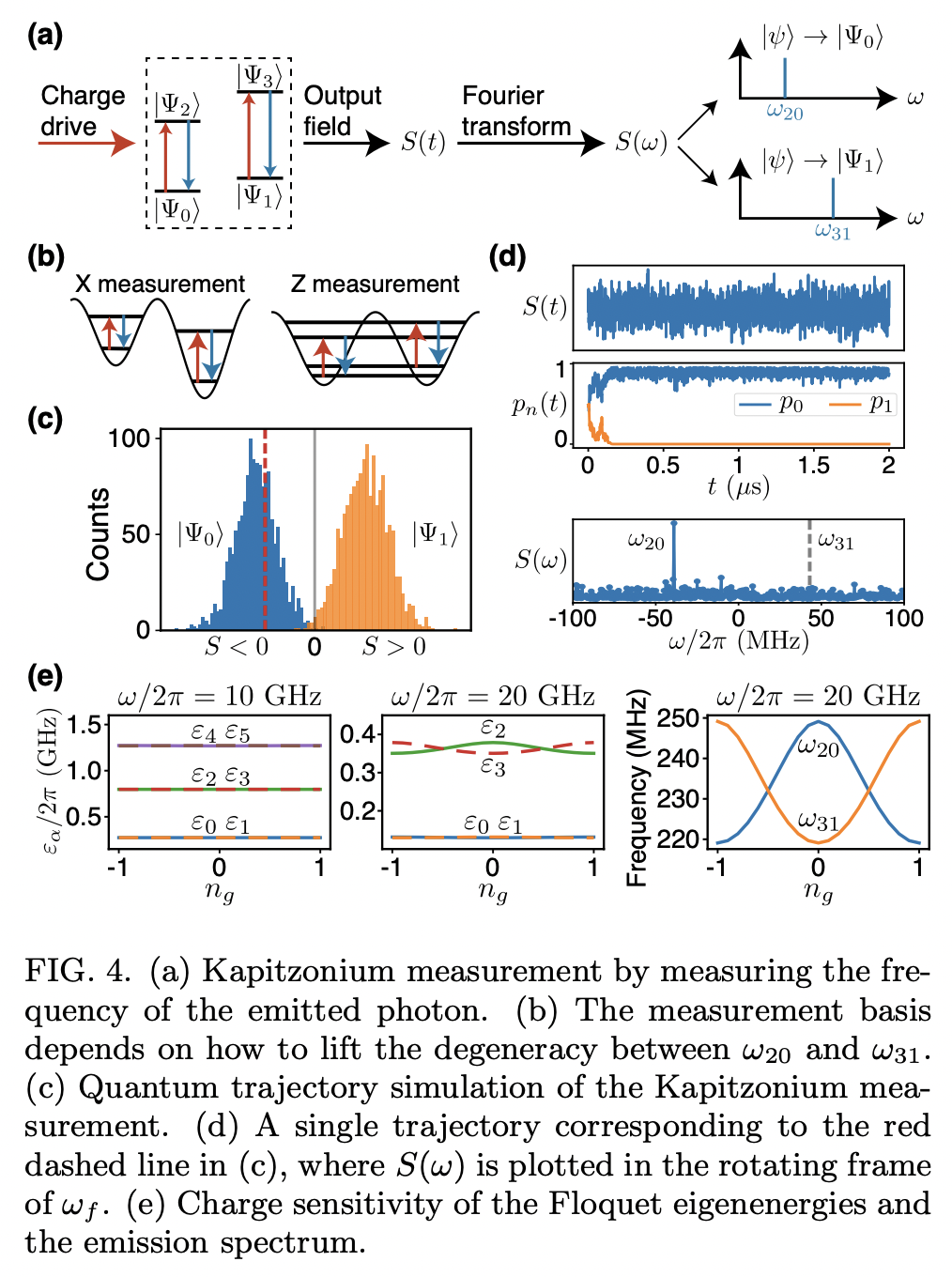Quantum control and noise protection of a Floquet 0−π qubit · Issue #4655 · github-nakasho ...