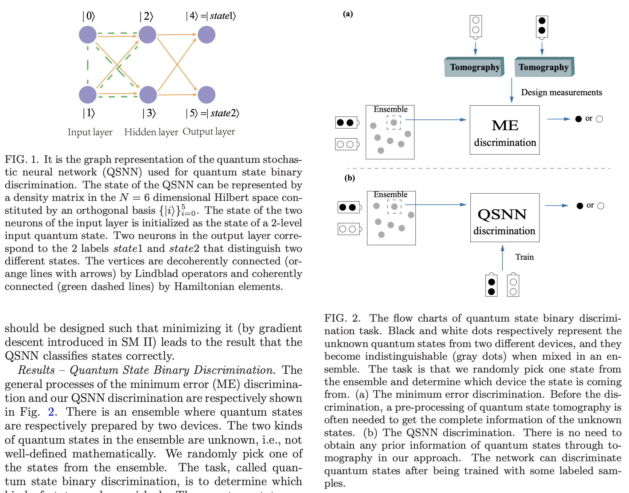 State Classification via a Random-Walk-Based Quantum Neural Network · Issue #4656 · github ...