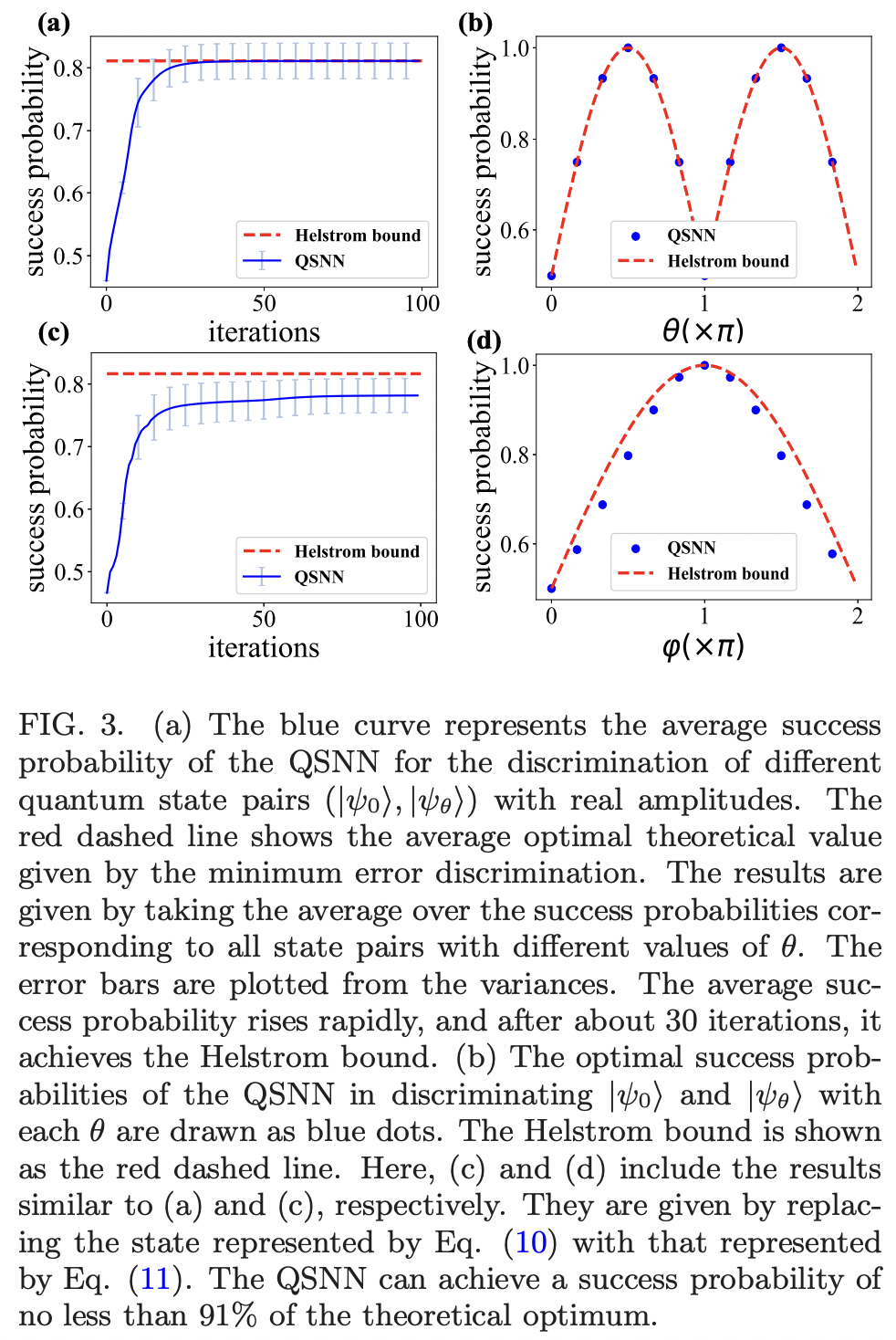State Classification via a Random-Walk-Based Quantum Neural Network · Issue #4656 · github ...