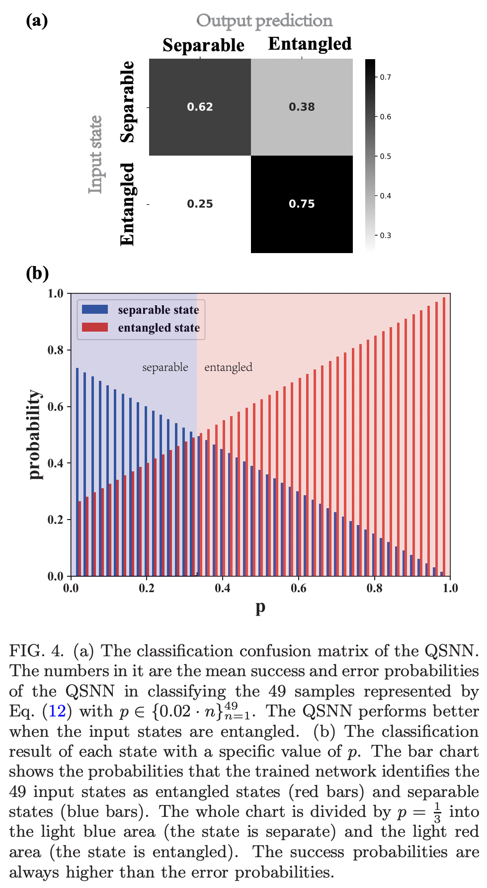 State Classification via a Random-Walk-Based Quantum Neural Network · Issue #4656 · github ...