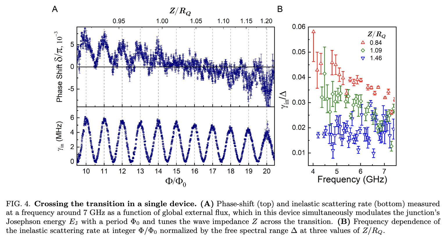Observation of the Schmid-Bulgadaev dissipative quantum phase transition · Issue #4657 · github ...