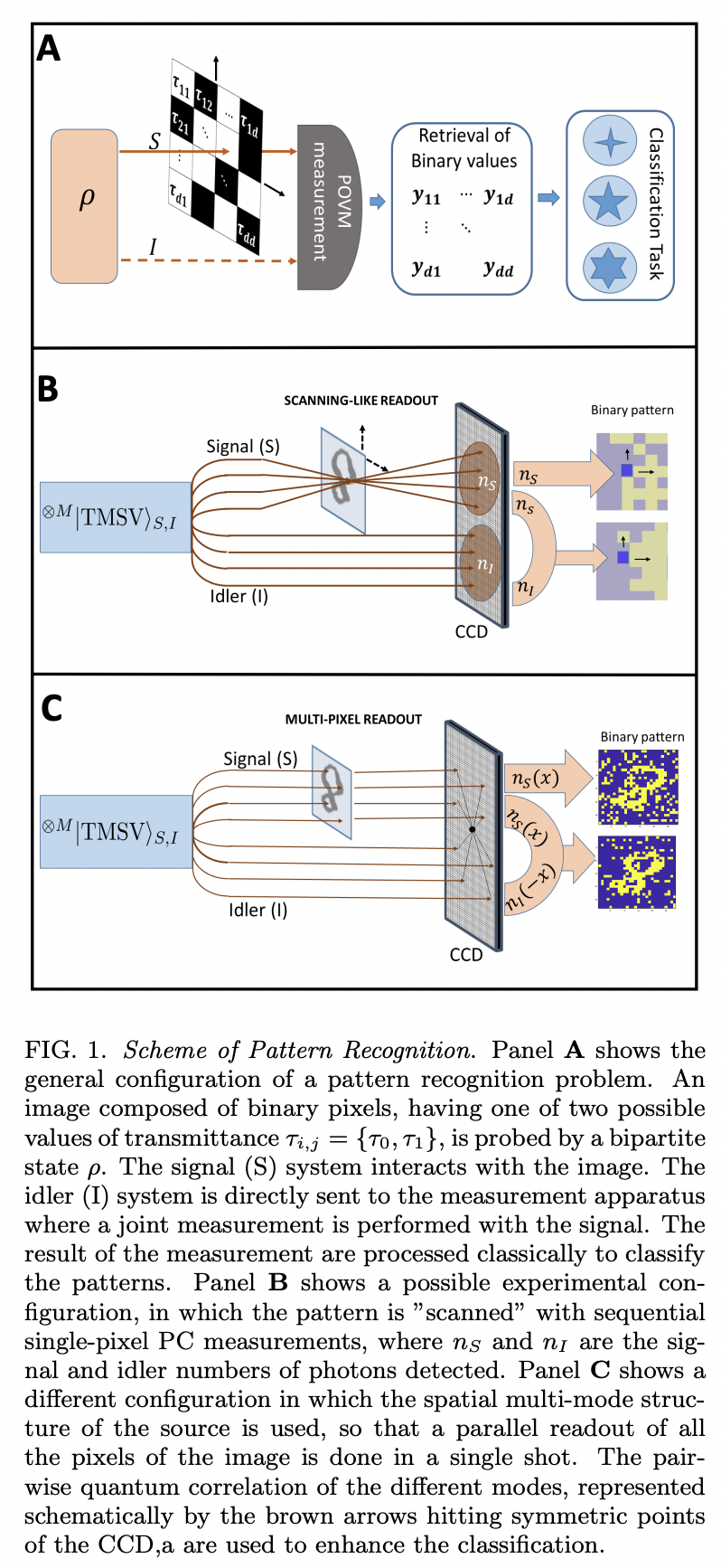 Quantum-enhanced pattern recognition · Issue #4658 · github-nakasho ...