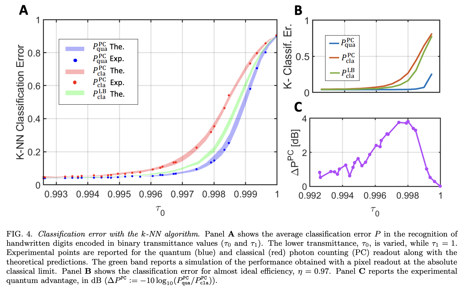 Quantum-enhanced pattern recognition · Issue #4658 · github-nakasho/quantph · GitHub