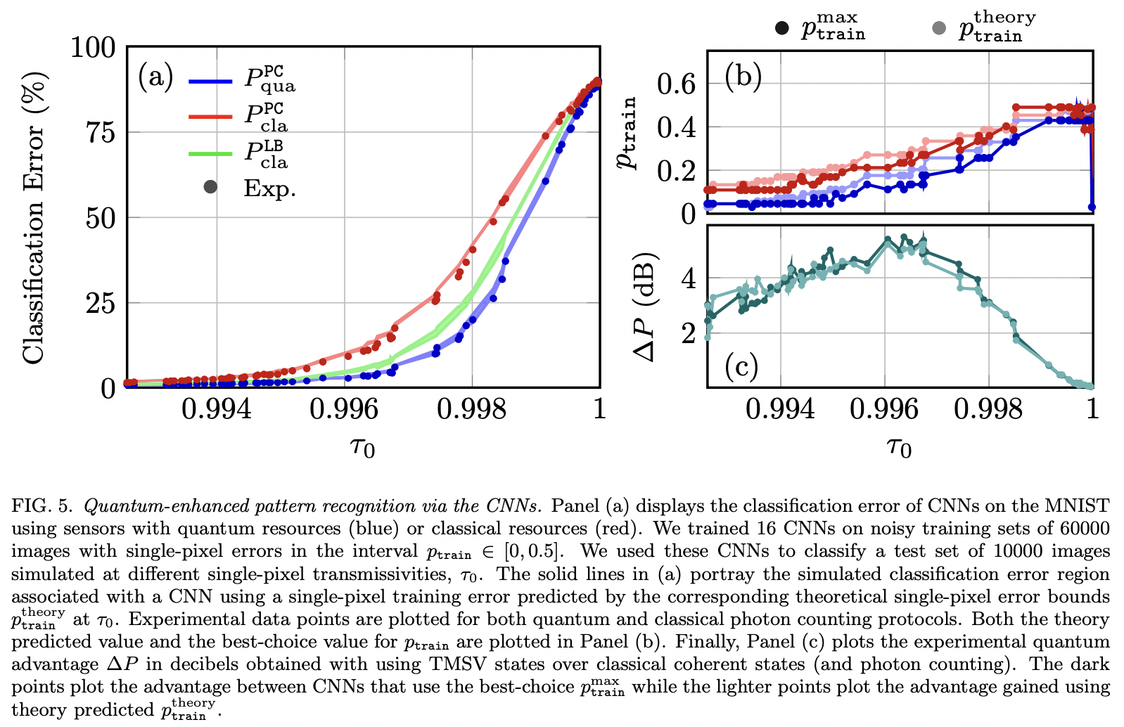 Quantum-enhanced pattern recognition · Issue #4658 · github-nakasho/quantph · GitHub