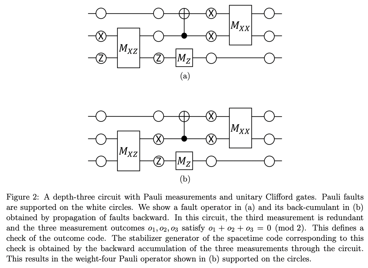 Spacetime codes of Clifford circuits · Issue #4660 · github-nakasho/quantph · GitHub