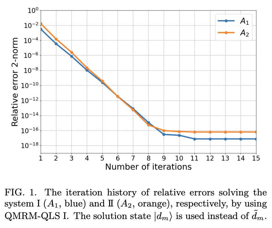Quantum Multi-Resolution Measurement with application to Quantum Linear Solver · Issue #4662 ...