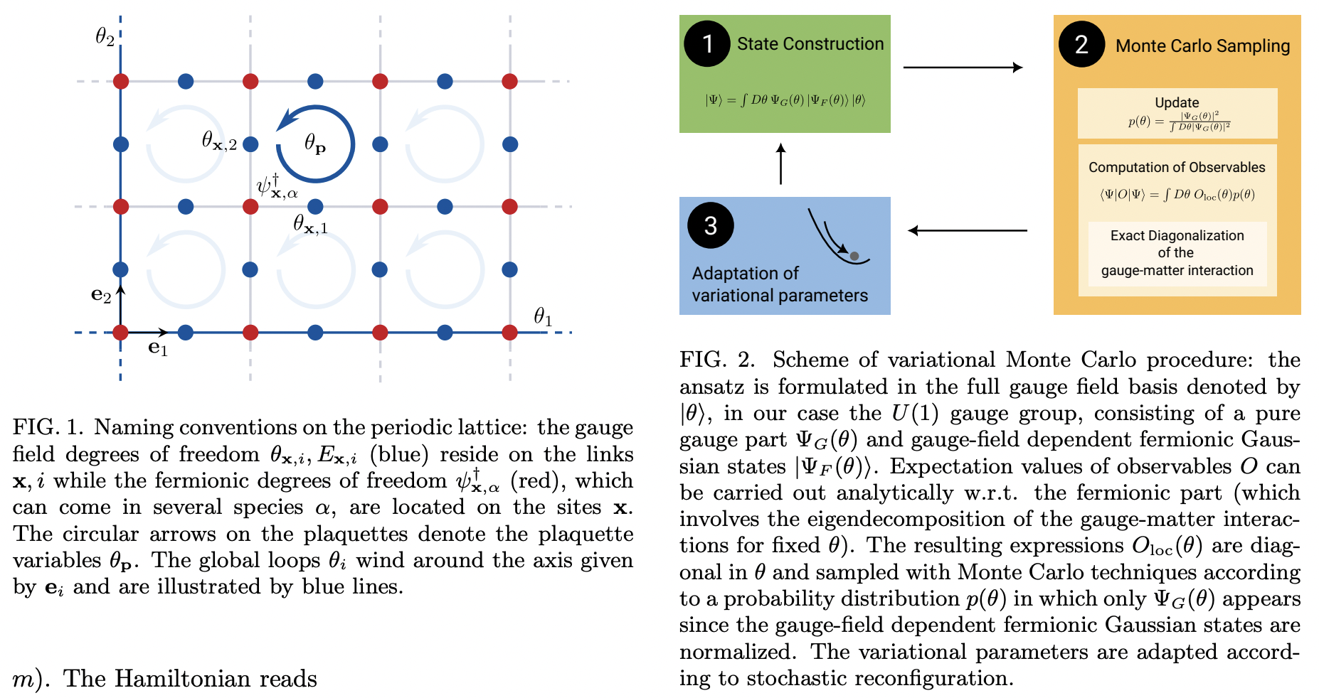 A variational Monte Carlo algorithm for lattice gauge theories with continuous gauge groups: a ...