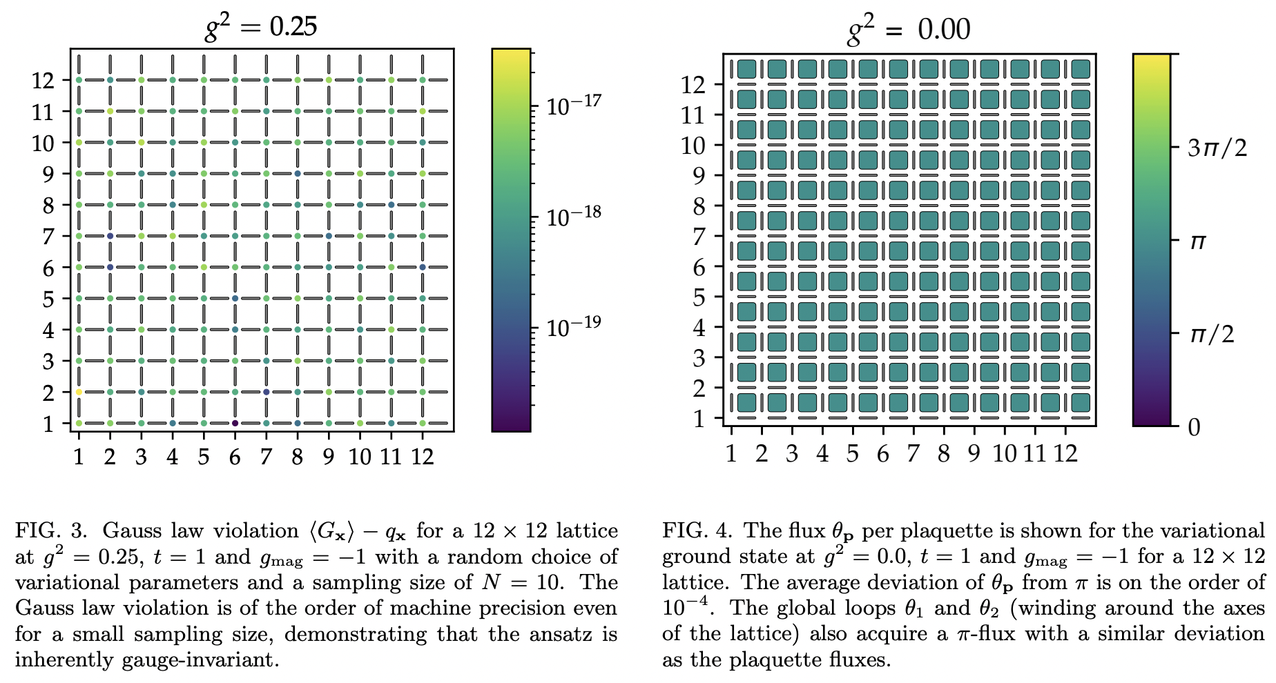 A variational Monte Carlo algorithm for lattice gauge theories with continuous gauge groups: a ...